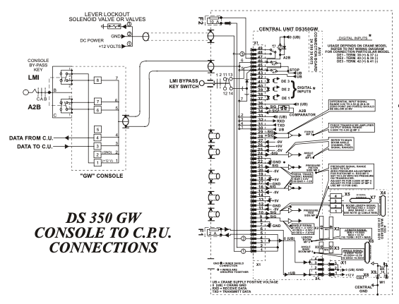 PAT DS350 Service Manual | CLICK HERE – BTS Crane Parts Store