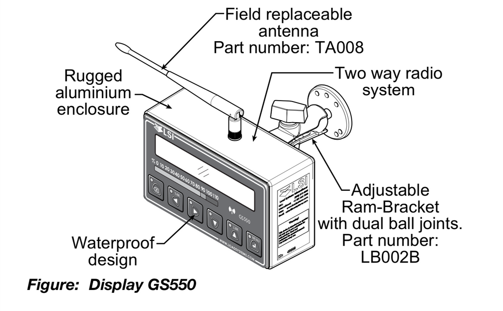 TA008 Antenna Trimble LSI Displays | Factory Authorized Dealer – BTS ...